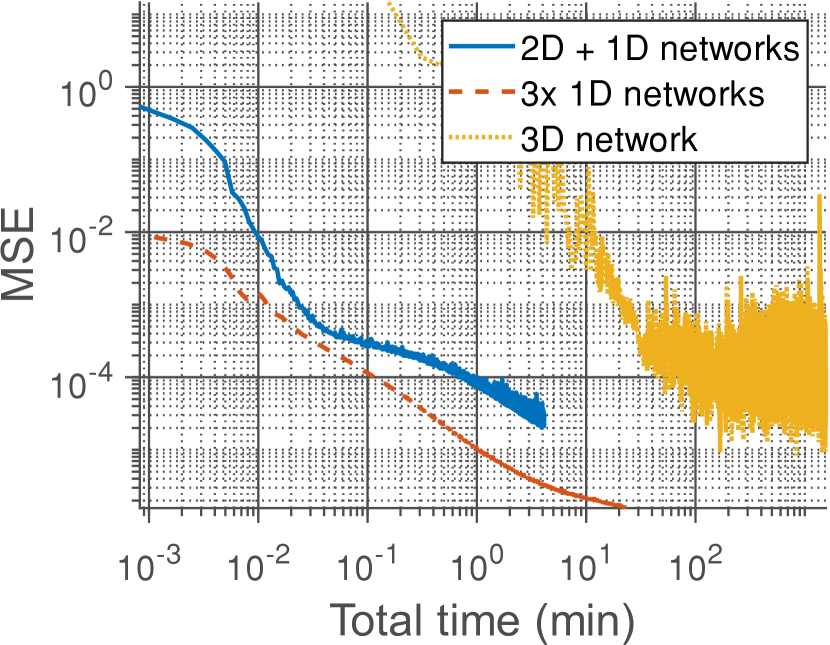 [2204.03145] DeepTensor: Low-Rank Tensor Decomposition with Deep ...