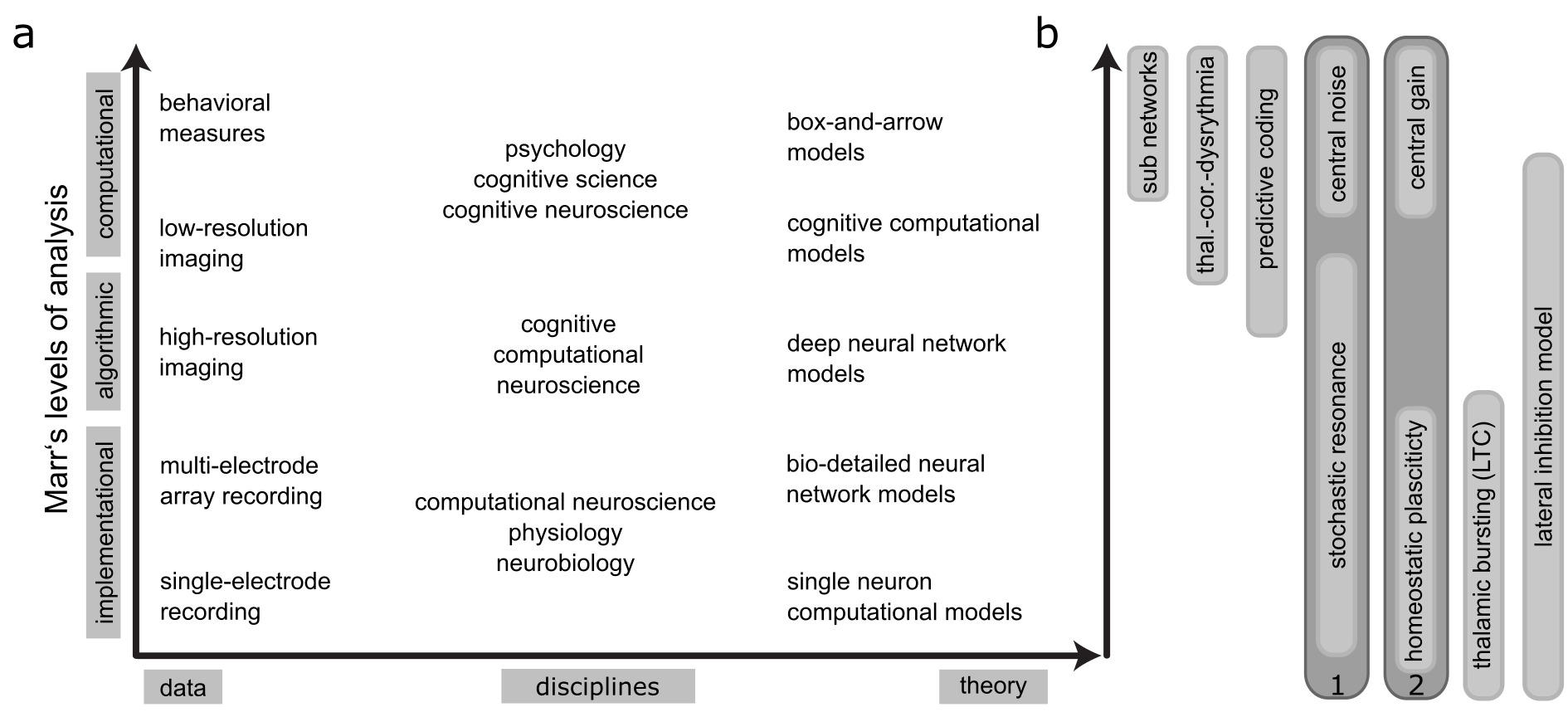 [2204.03354] Predictive coding and stochastic resonance as fundamental principles of auditory ...