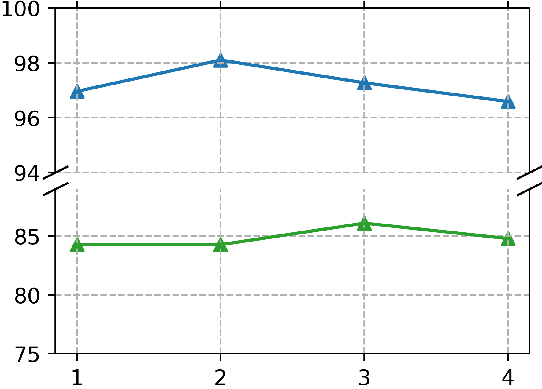 [2204.03355] Event Transformer. A sparse-aware solution for efficient event data processing