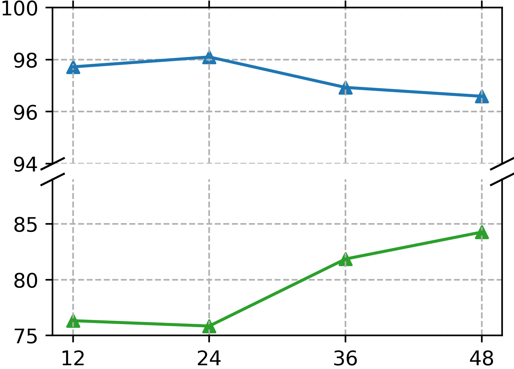 [2204.03355] Event Transformer. A sparse-aware solution for efficient event data processing