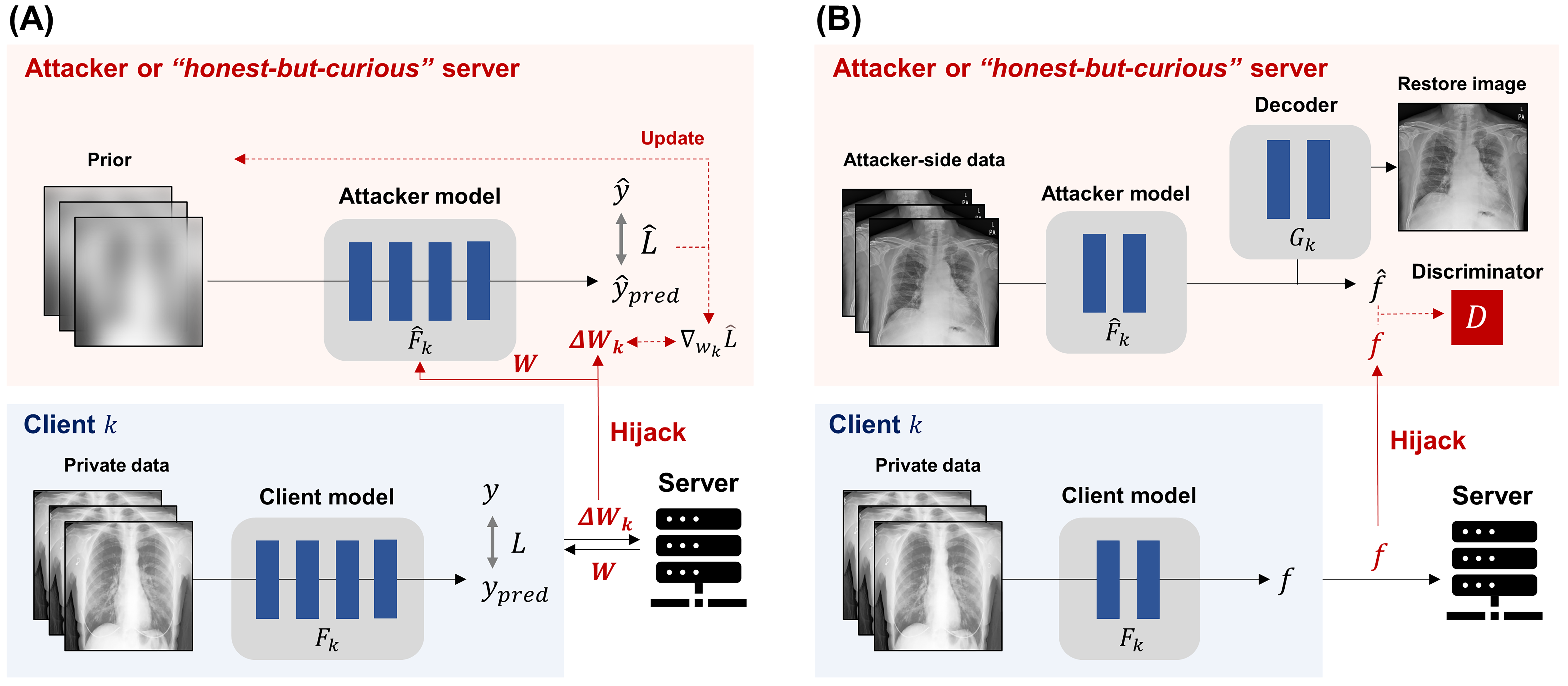 [2204.03500] Multi-Task Distributed Learning using Vision Transformer with Random Patch Permutation