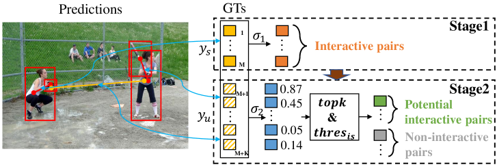 [2204.03541] End-to-End Zero-Shot HOI Detection via Vision and Language Knowledge Distillation