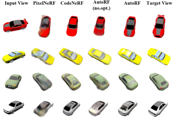 [2204.03593] AutoRF: Learning 3D Object Radiance Fields from Single View Observations