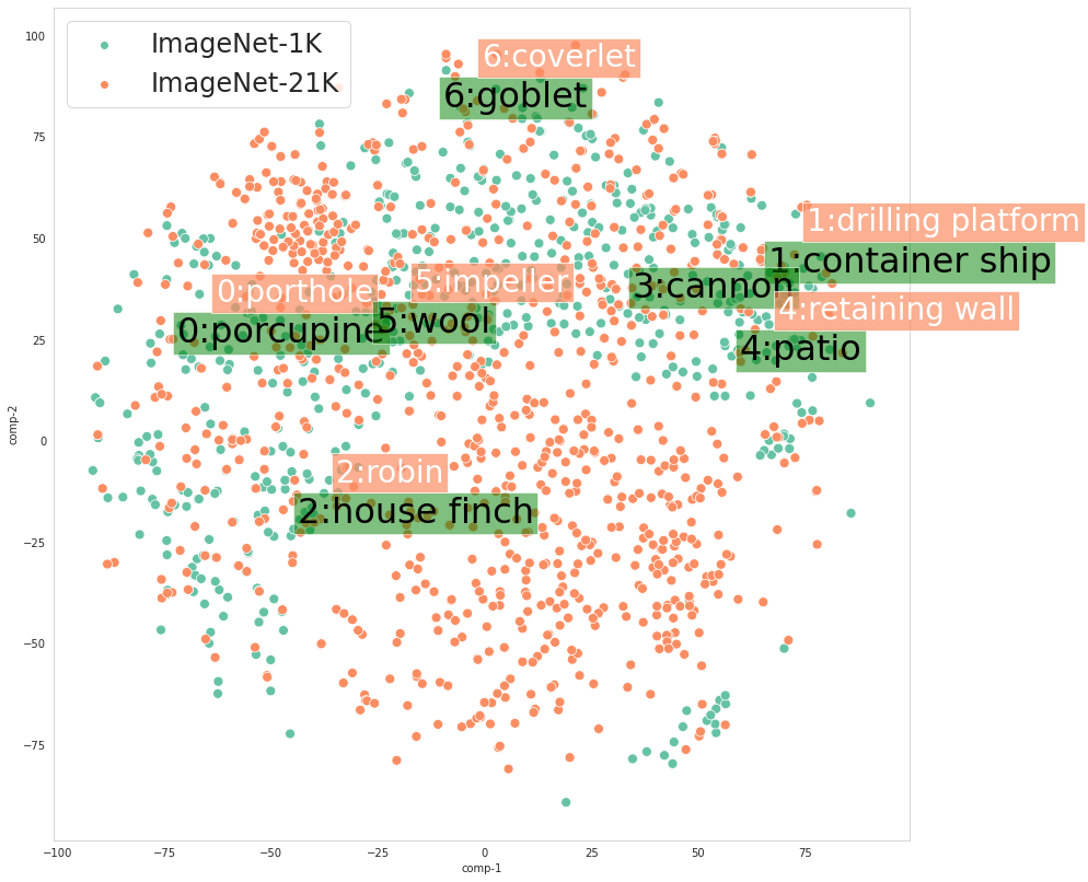 [2204.03610] Unified Contrastive Learning in Image-Text-Label Space