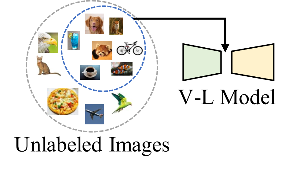 [2204.03649] Unsupervised Prompt Learning for Vision-Language Models