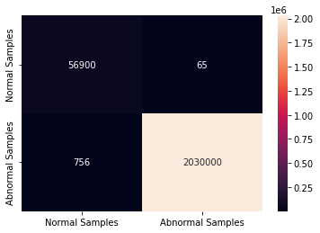 [2204.03779] Autoencoder-based Unsupervised Intrusion Detection using Multi-Scale Convolutional ...
