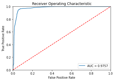 [2204.03779] Autoencoder-based Unsupervised Intrusion Detection using Multi-Scale Convolutional ...