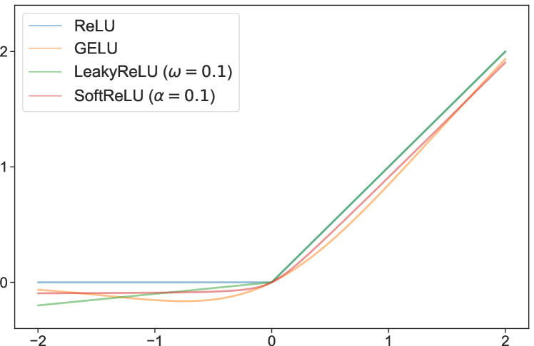 [2204.03883] Vision Transformers for Single Image Dehazing