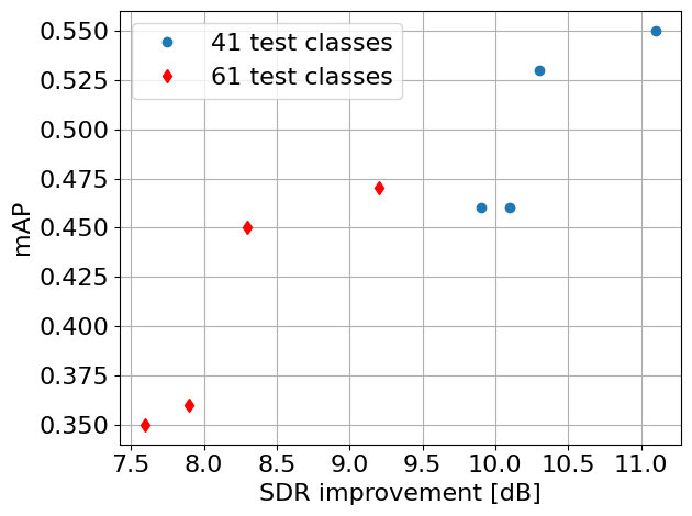 [2204.03895] SoundBeam: Target Sound Extraction Conditioned on Sound ...