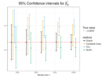 [2204.04309] Long-term effect estimation when combining clinical trial and observational follow ...