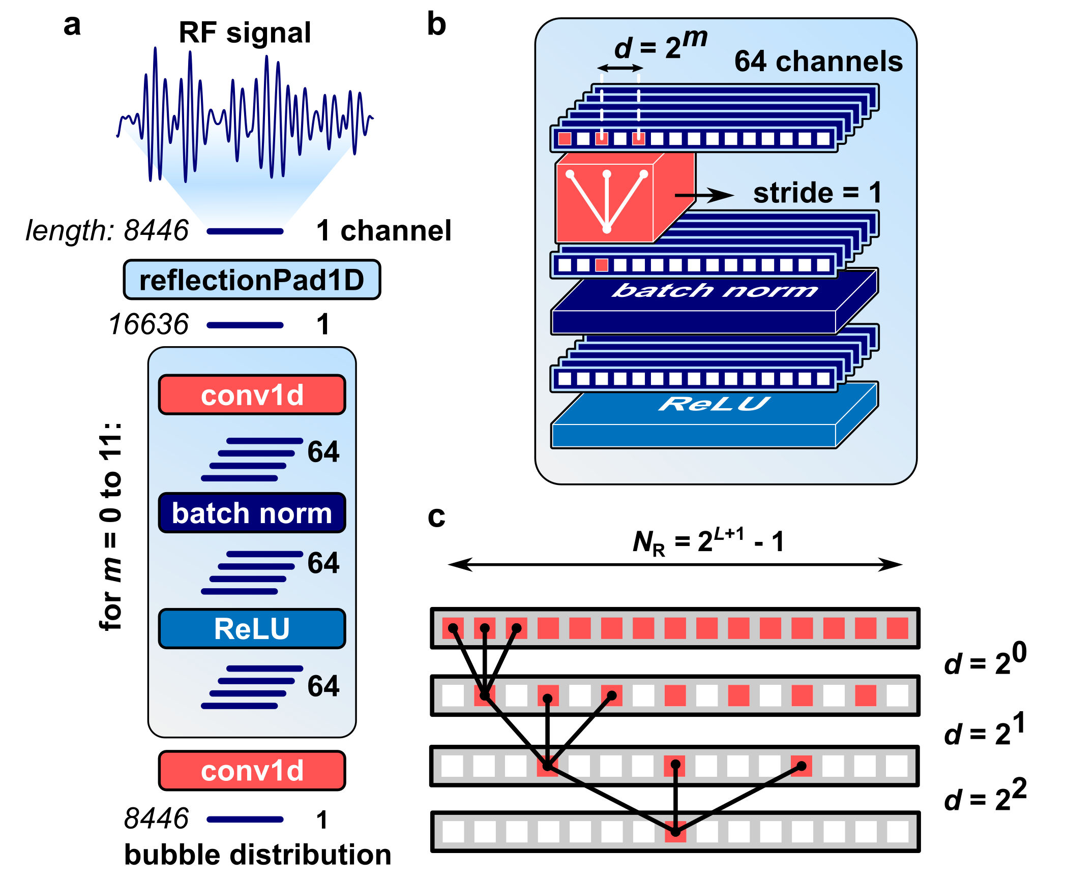 [2204.04537] Super-Resolved Microbubble Localization in Single-Channel Ultrasound RF Signals ...