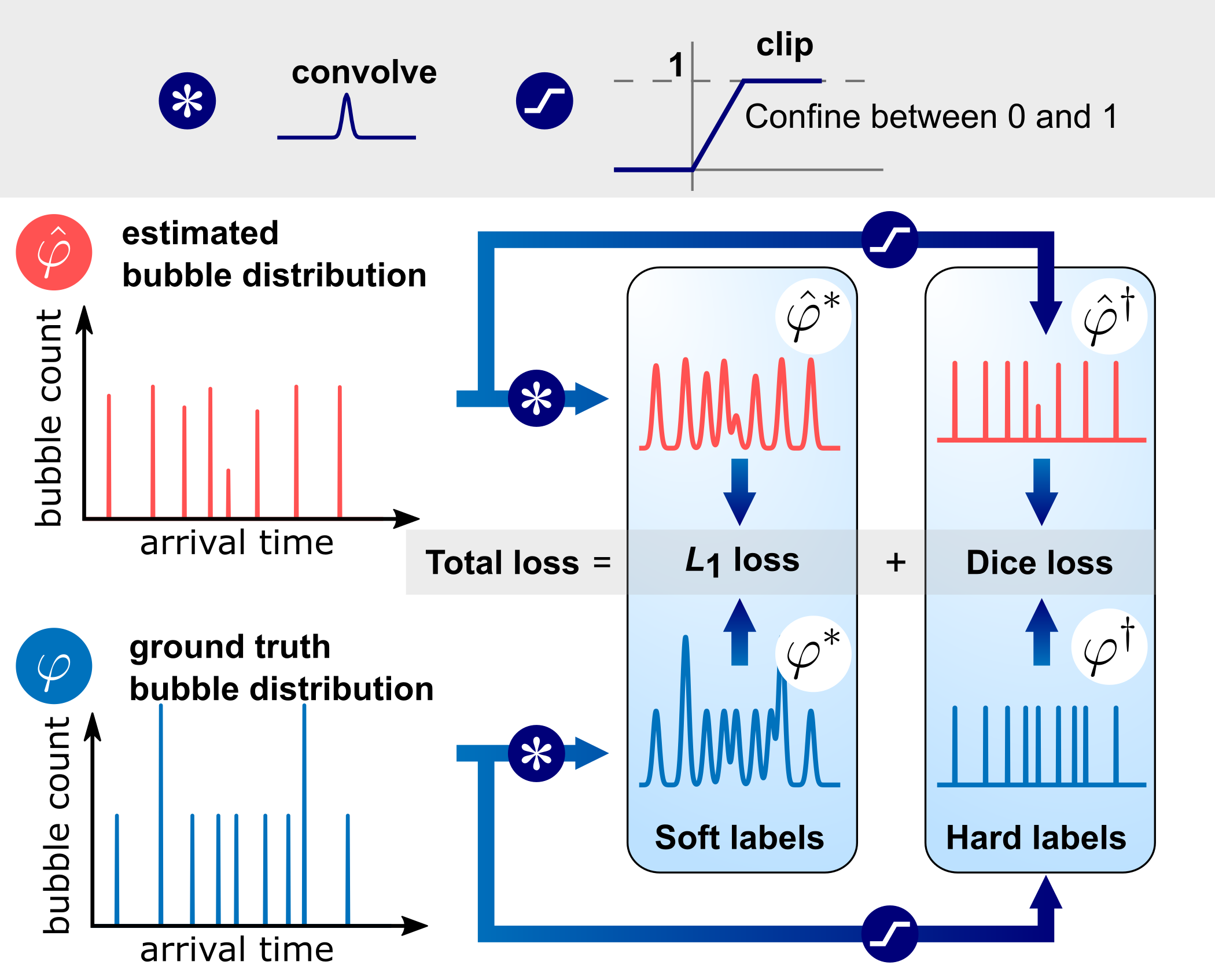 [2204.04537] Super-Resolved Microbubble Localization in Single-Channel Ultrasound RF Signals ...