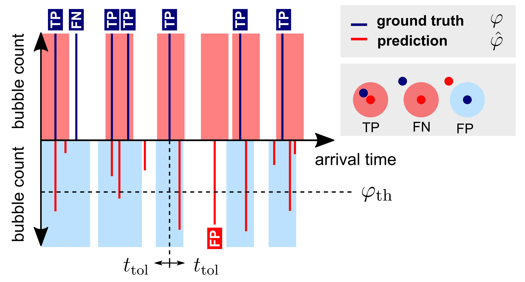 [2204.04537] Super-Resolved Microbubble Localization in Single-Channel Ultrasound RF Signals ...