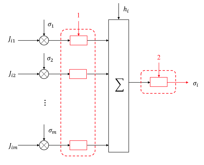 [2204.04574] Quantum-Inspired Solvers on Mixed-Integer Linear Programming Problem