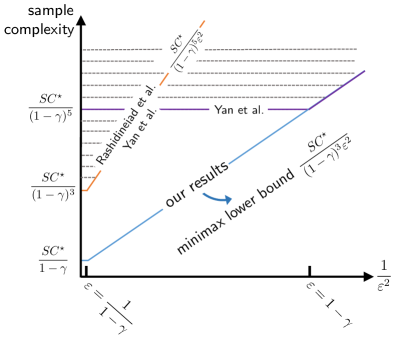 [2204.05275] Settling the Sample Complexity of Model-Based Offline Reinforcement Learning