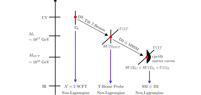 [2204.05302] Extra 𝑊-Boson Mass from a D3-Brane