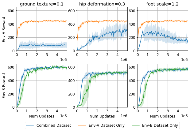 [2204.05893] Forgetting and Imbalance in Robot Lifelong Learning with ...
