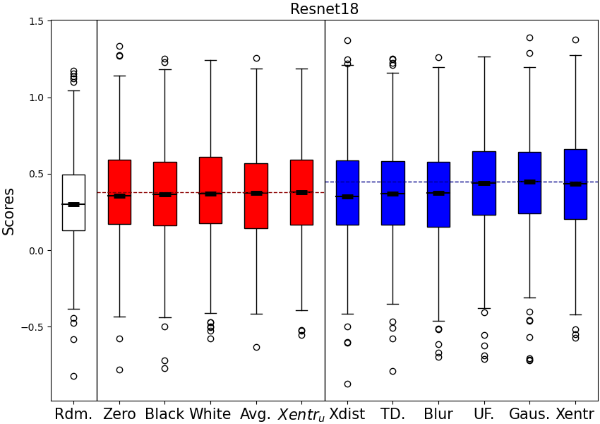 [2204.05948] Maximum Entropy Baseline for Integrated Gradients