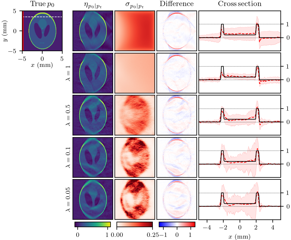 [2204.06270] Utilizing variational autoencoders in the Bayesian inverse problem of photoacoustic ...