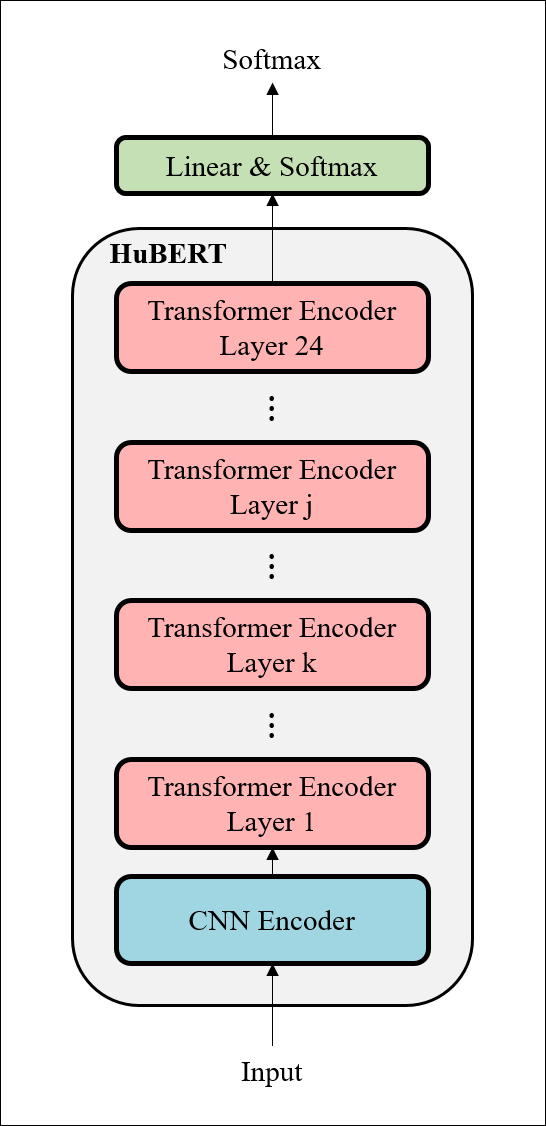 [2204.06328] HuBERT-EE: Early Exiting HuBERT for Efficient Speech ...