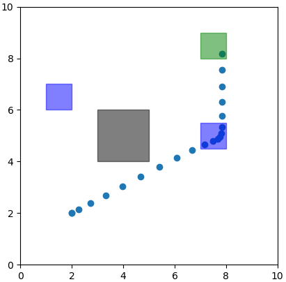 [2204.06367] Mixed-Integer Programming for Signal Temporal Logic with Fewer Binary Variables