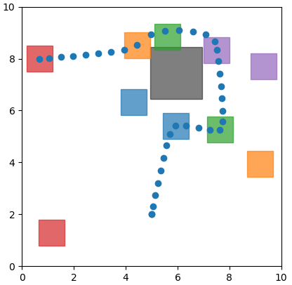 [2204.06367] Mixed-Integer Programming for Signal Temporal Logic with Fewer Binary Variables