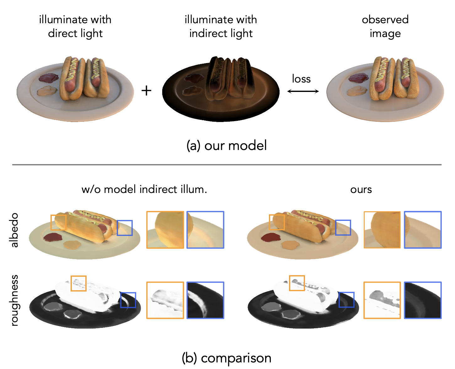 [2204.06837] Modeling Indirect Illumination for Inverse Rendering