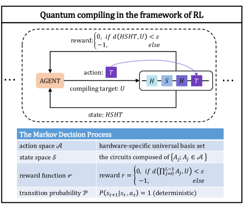 [2204.06904] Efficient and practical quantum compiler towards multi ...