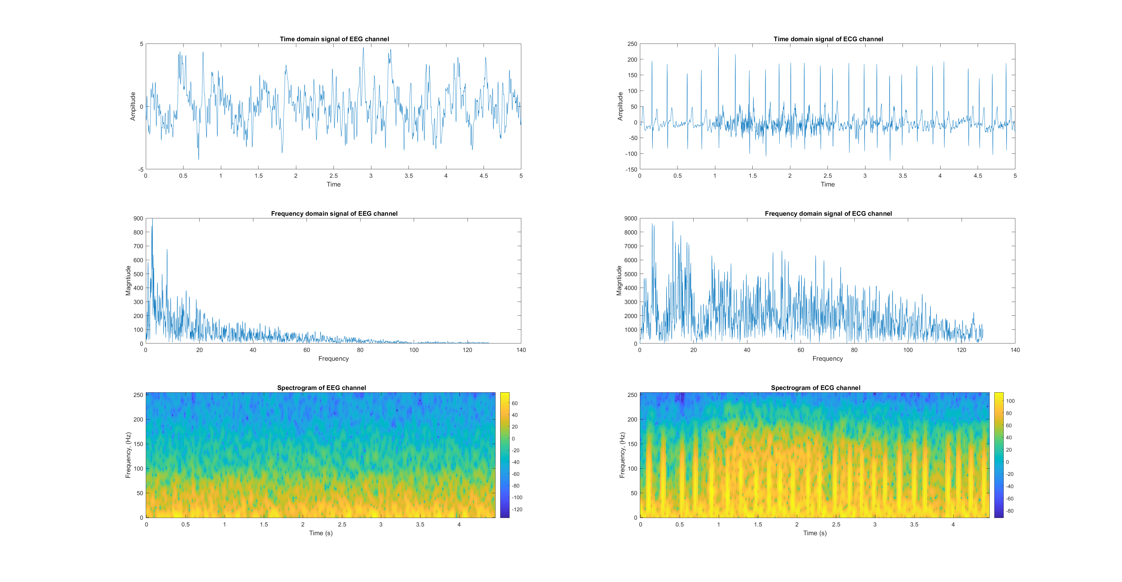[2204.06997] A Machine Learning Approach to Automatic Classification of ...