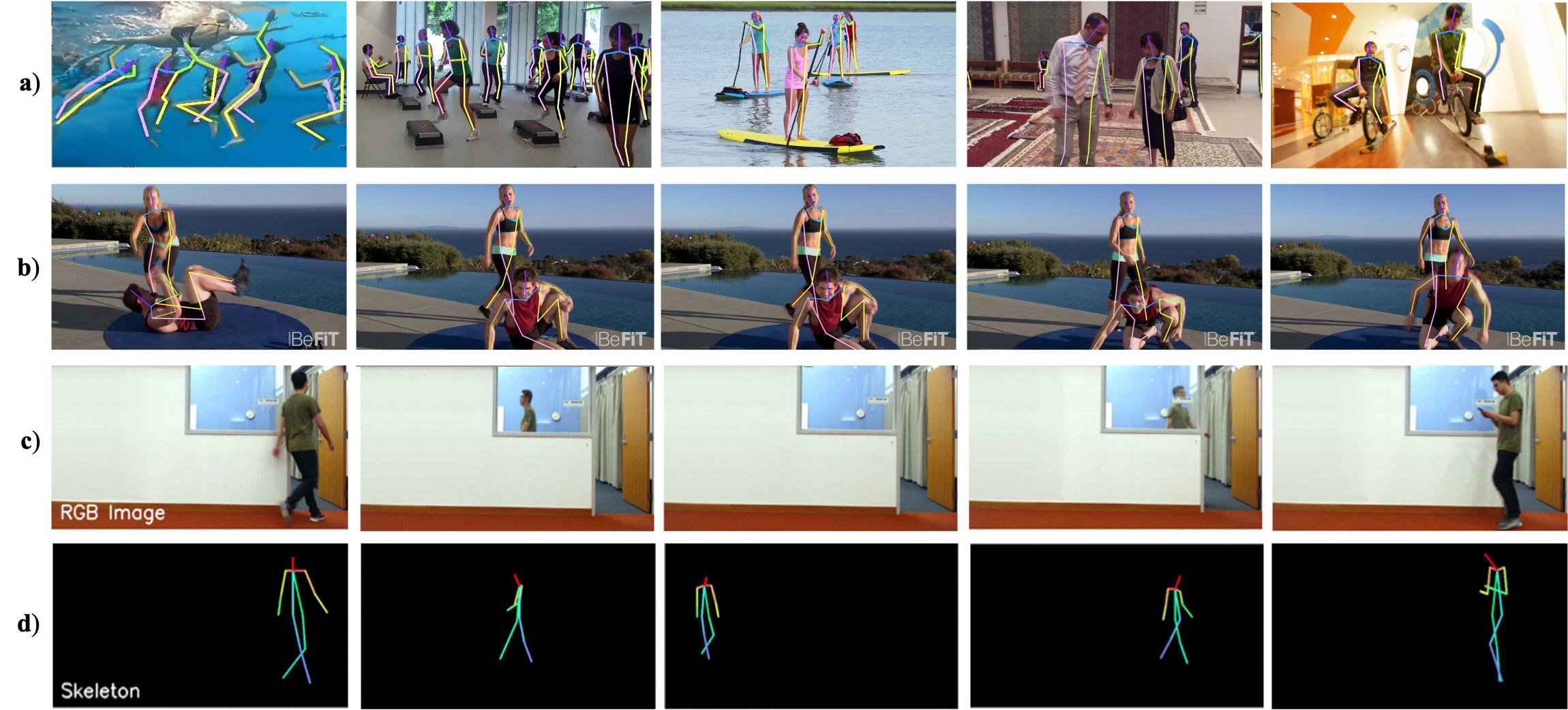 [2204.07370] 2D Human Pose Estimation: A Survey