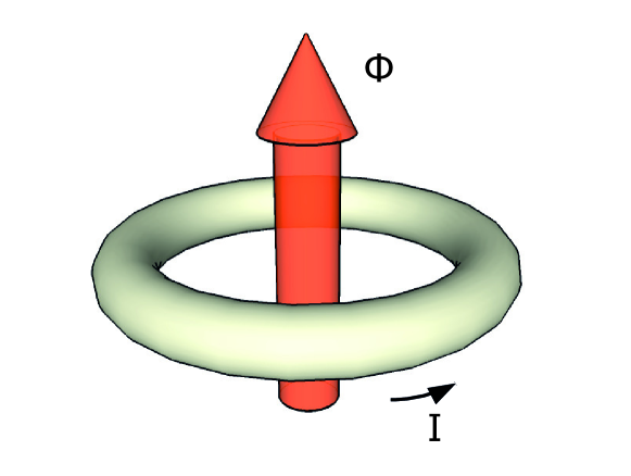 [2204.07477] Superconducting quantum fluctuations in one dimension