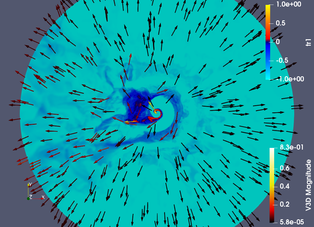 [2204.07494] The major role of eccentricity in the evolution of ...