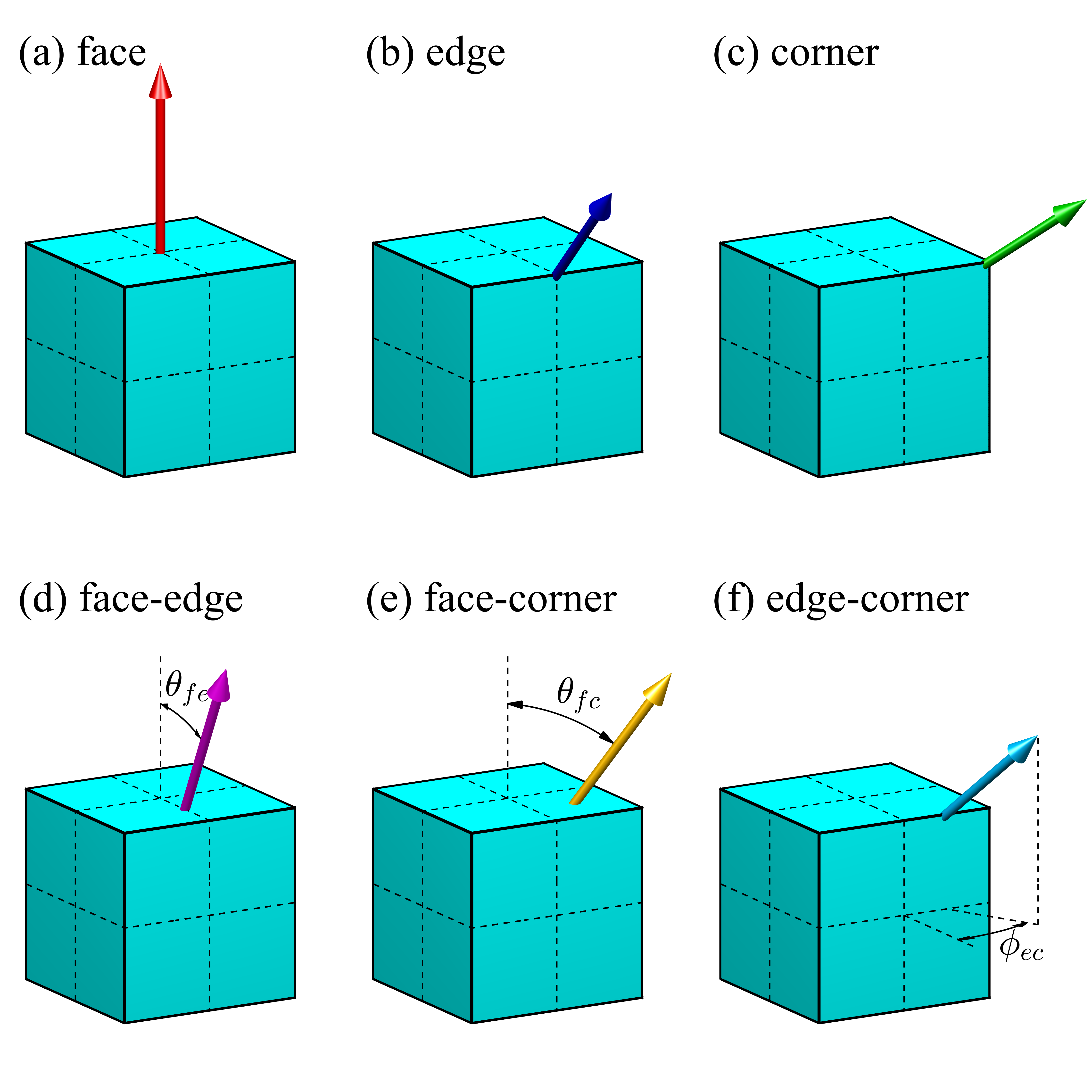 [2204.07648] Design of an arrangement of cubic magnets for a quasi ...