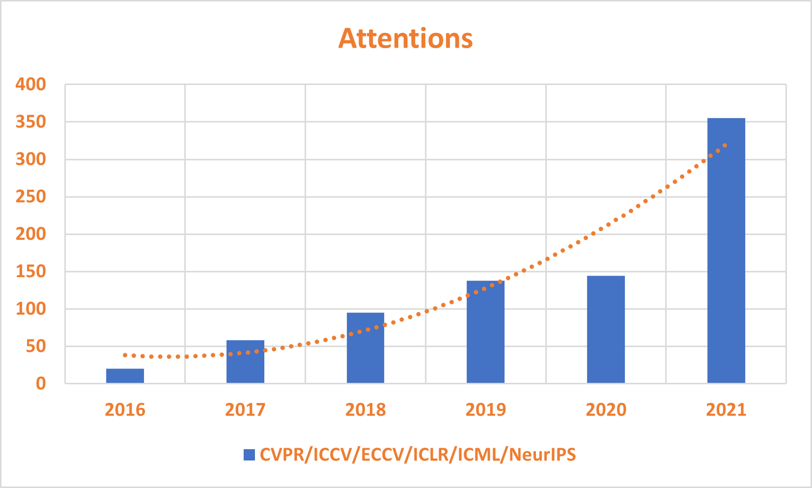 [2204.07756] Visual Attention Methods in Deep Learning: An In-Depth Survey