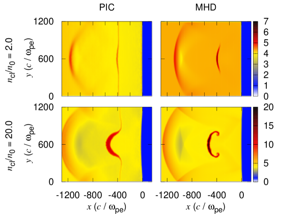 [2204.08222] Interaction of a Relativistic Magnetized Collisionless ...
