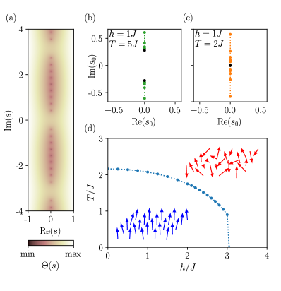 [2204.08223] Lee-Yang theory of the two-dimensional quantum Ising model