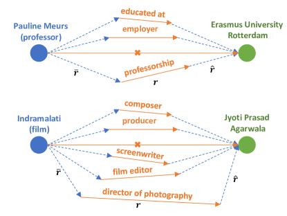 [2204.08401] TranS: Transition-based Knowledge Graph Embedding with Synthetic Relation ...