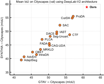 [2204.08808] SePiCo: Semantic-Guided Pixel Contrast for Domain Adaptive Semantic Segmentation