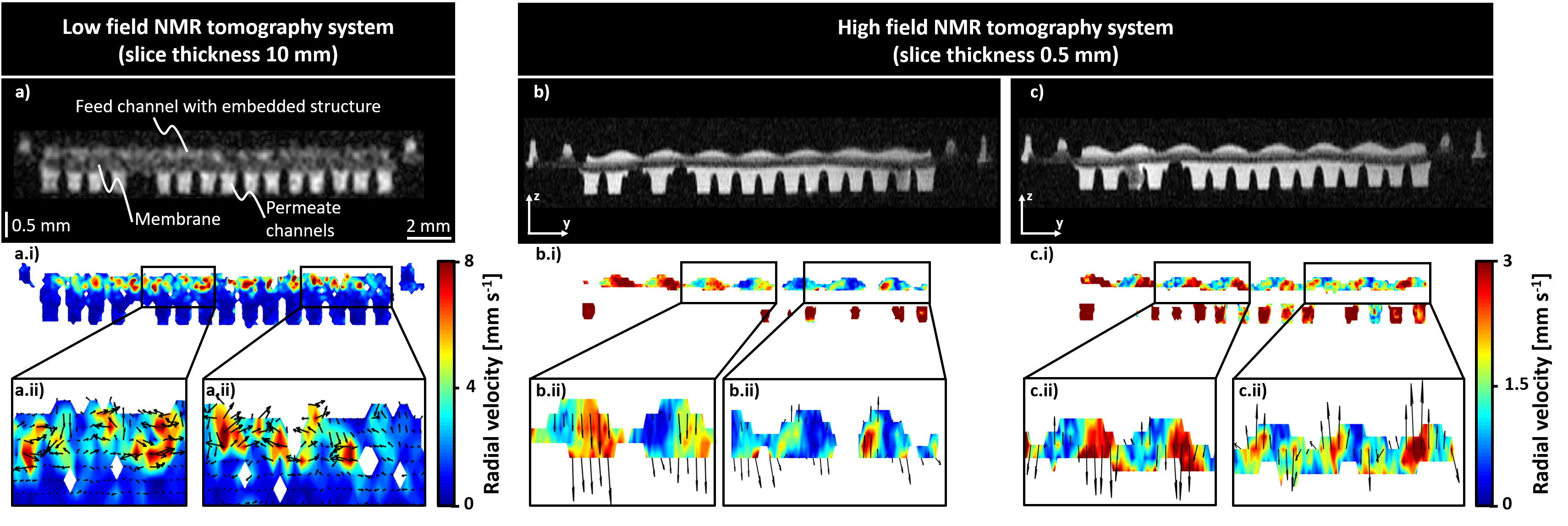 [2204.08893] A mini-module with built-in spacers for high-throughput ...