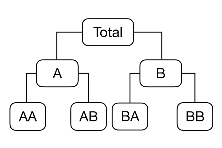 [2204.09231] Optimal reconciliation with immutable forecasts