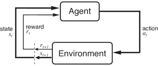 [2204.09603] Comparing Deep Reinforcement Learning Algorithms in Two-Echelon Supply Chains