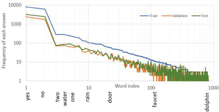 [2204.09634] Clotho-AQA: A Crowdsourced Dataset for Audio Question Answering
