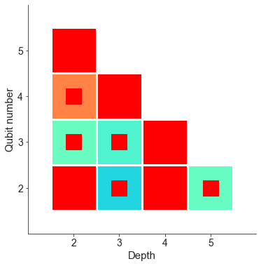 [2204.09725] Volumetric Benchmarking of Error Mitigation with Qermit