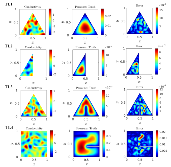 [2204.09810] Deep transfer operator learning for partial differential equations under ...