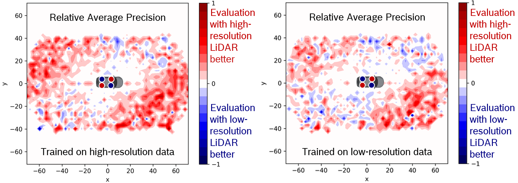 [2204.10024] Understanding the Domain Gap in LiDAR Object Detection Networks