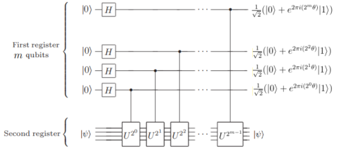 [2204.10487] Distributed Grover’s algorithm