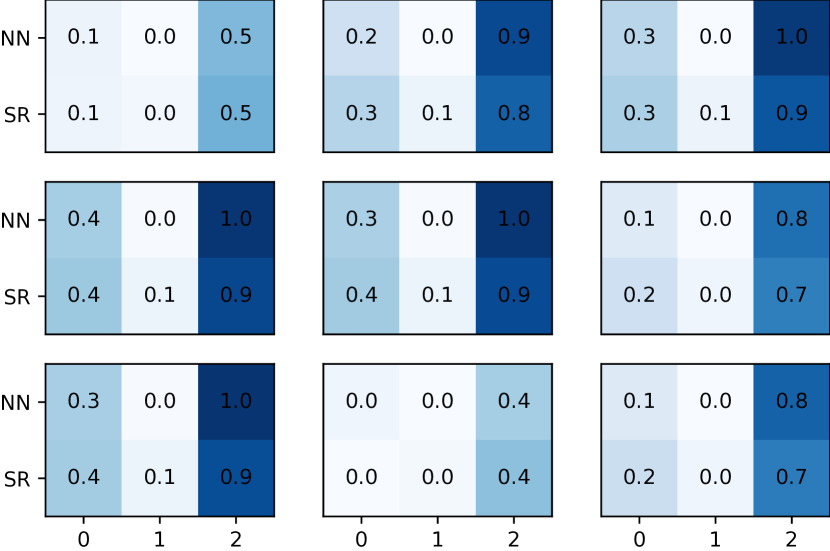 [2204.10529] Exploring Hidden Semantics in Neural Networks with Symbolic Regression