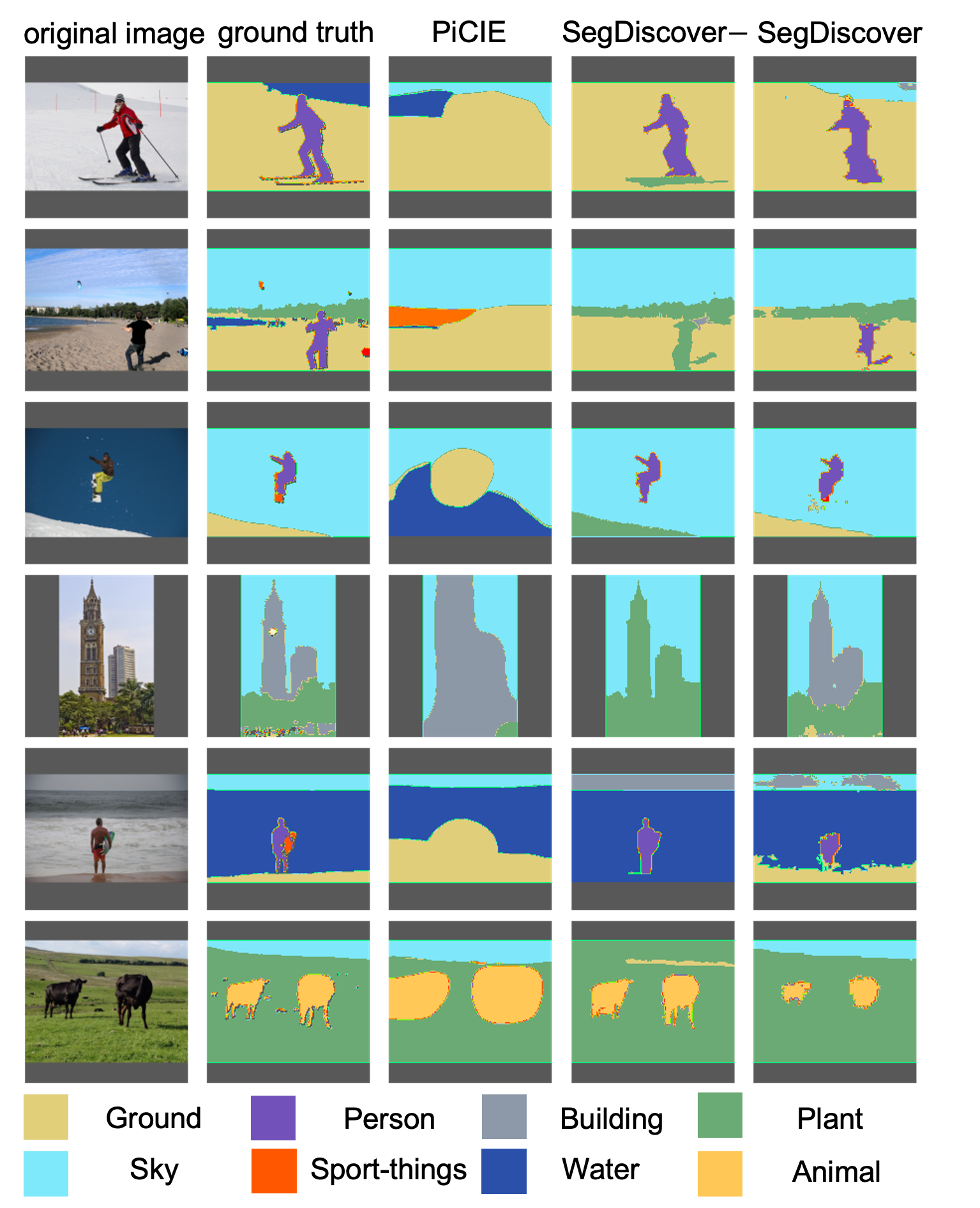 [2204.10926] SegDiscover: Visual Concept Discovery via Unsupervised ...