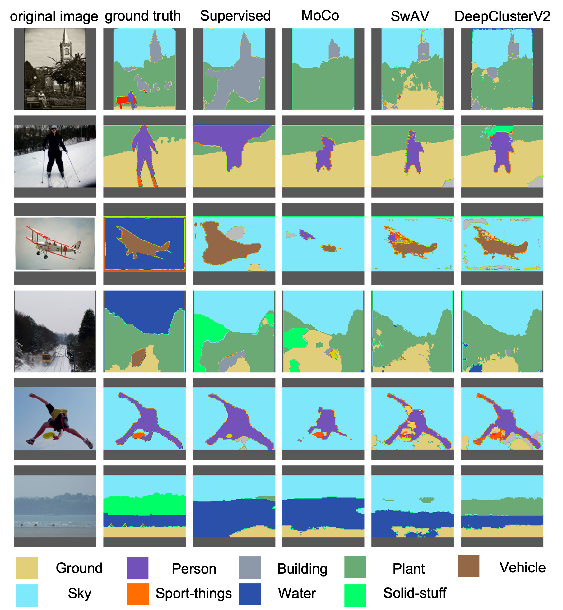 [2204.10926] SegDiscover: Visual Concept Discovery via Unsupervised Semantic Segmentation