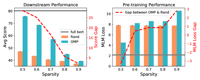 [2204.11218] Learning to Win Lottery Tickets in BERT Transfer via Task ...